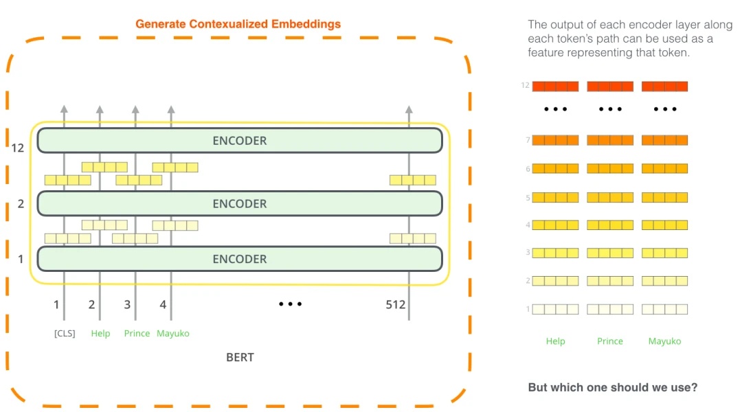 【NLP从入门到大模型】5.图解Bert - 哔哩哔哩