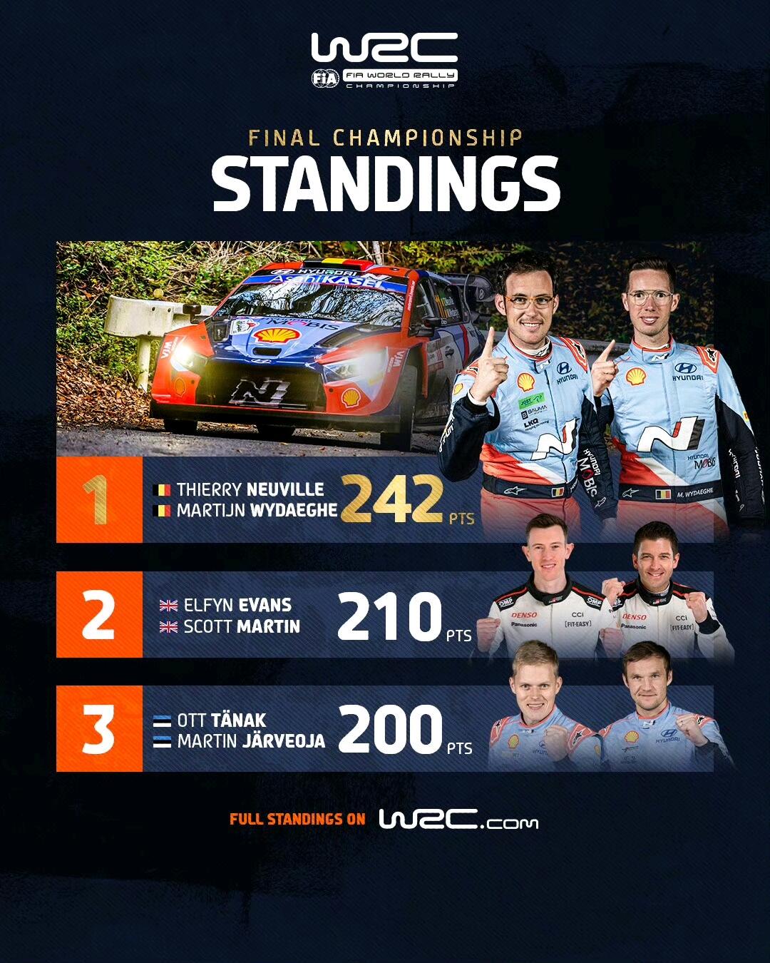 2024 WRC 赛季回顾 - 哔哩哔哩