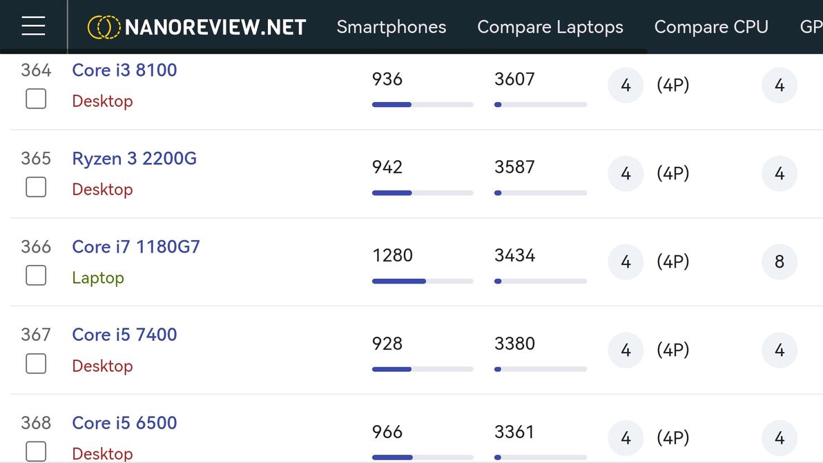 兆芯kx7000很强！我们来看看spec2006单核49.2分是怎么跑出来的？ - 哔哩哔哩
