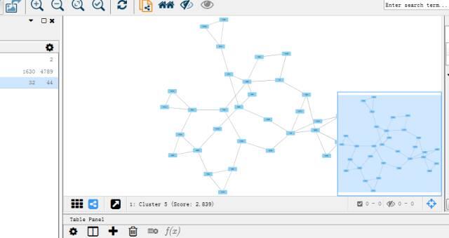一网打尽：cytoscape详细教程 - 哔哩哔哩