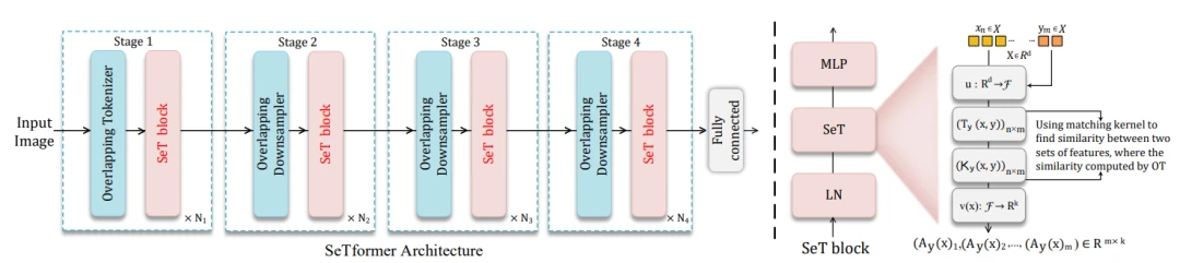 14篇最新Transformer热门论文！涵盖注意力机制、架构改进、适用性扩展等 - 哔哩哔哩