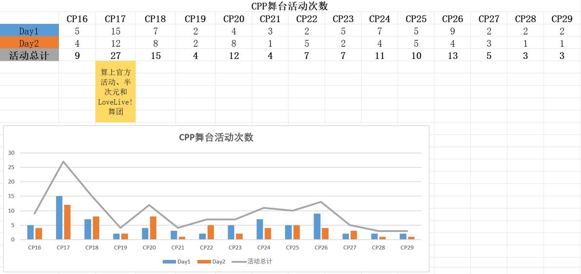 历届COMICUP发展阶段与各项数据 - 哔哩哔哩