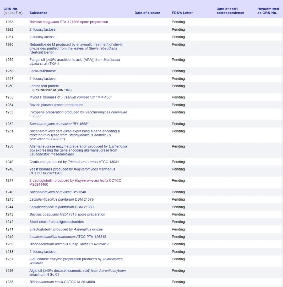 企业必看！美国FDA GRAS新动向：无动物蛋白、母乳寡糖、益生菌成焦点 - 哔哩哔哩
