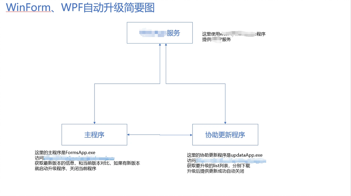 C# Winform 与 WPF 客户端自动升级简单快速实现 - 哔哩哔哩