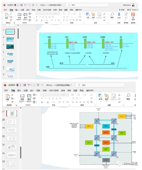 ARM CoreLink CCN 互连总线介绍 - 哔哩哔哩