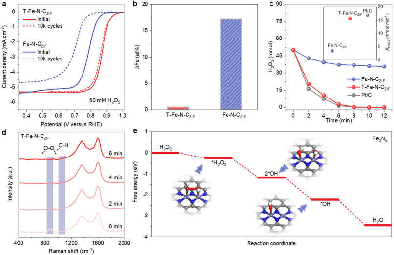 ORR最新Angew：Fe2N6双原子位点增强质子交换膜燃料电池耐久性 - 哔哩哔哩