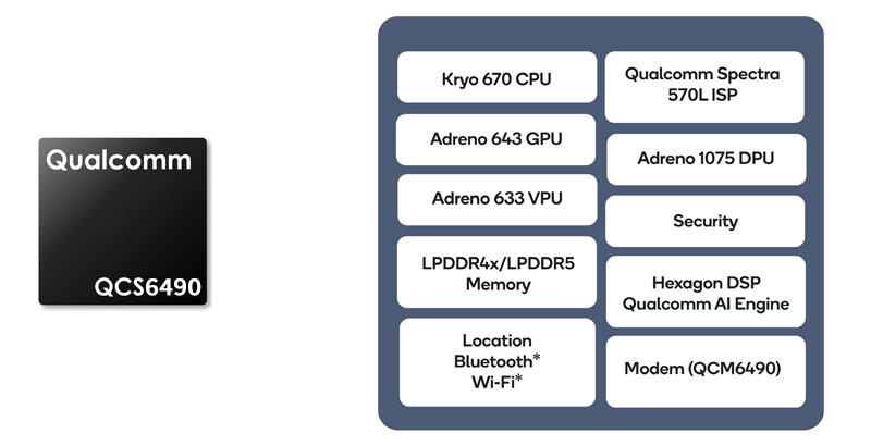 QCM6490_高通QCS6490处理器性能参数规格书_高通平台方案商 - 哔哩哔哩