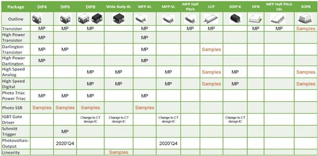 CT MICRO 兆龙科技（CTM）公司简介由原厂授权一级代理分销商提供方案设计 - 哔哩哔哩