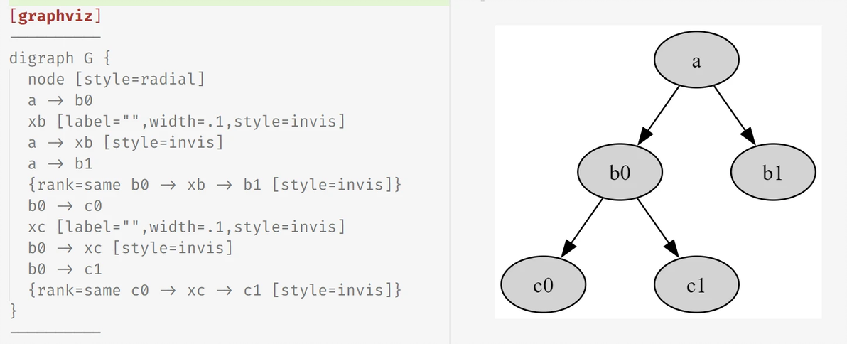 让世界多一份 Graphviz 教程！ - 哔哩哔哩