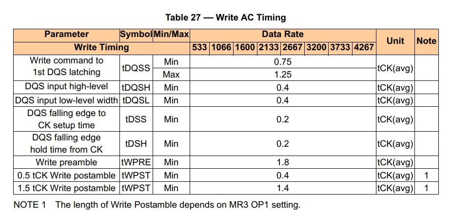 DDR3学习(四）——时序参数 - 哔哩哔哩