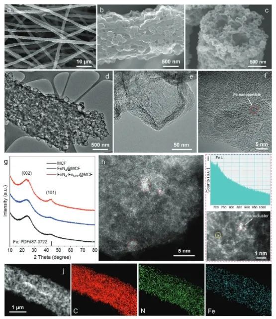 AFM：Fe团簇/纳米粒子协同FeN4位点，显著提升ORR反应活性 - 哔哩哔哩