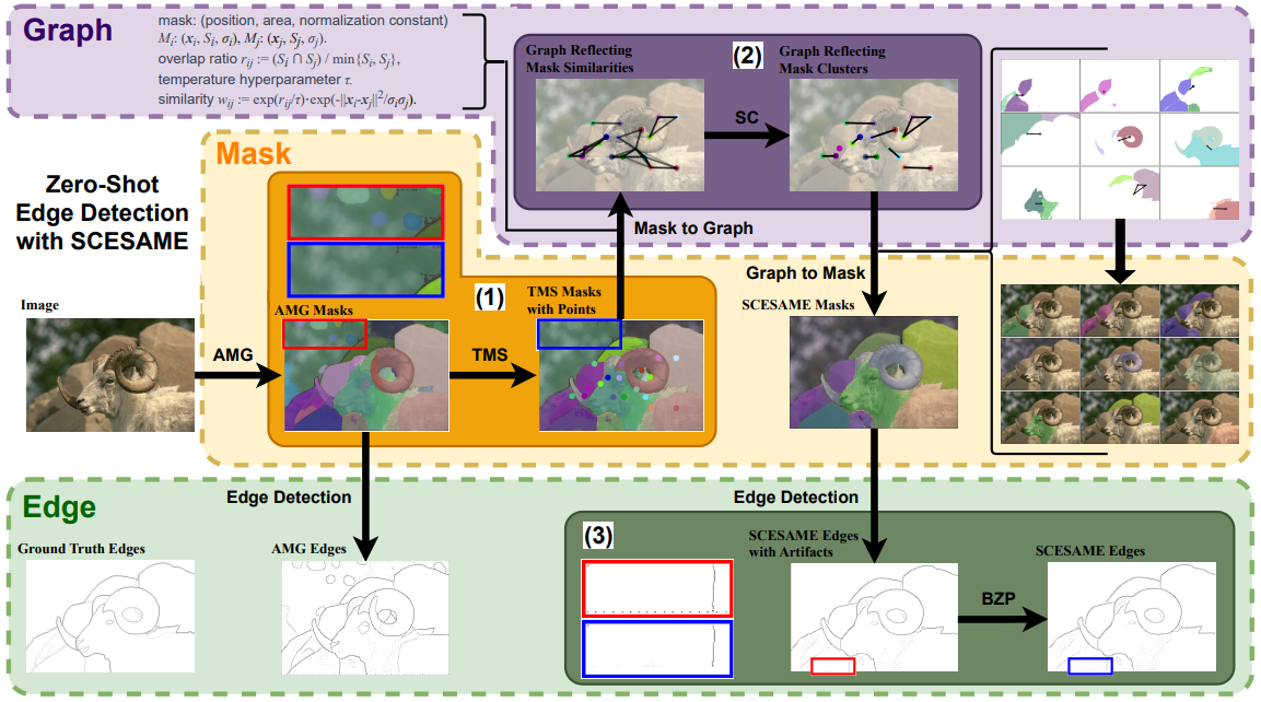 SAM+无监督学习！能发顶会的高端局组合！idea效果绝佳 - 哔哩哔哩