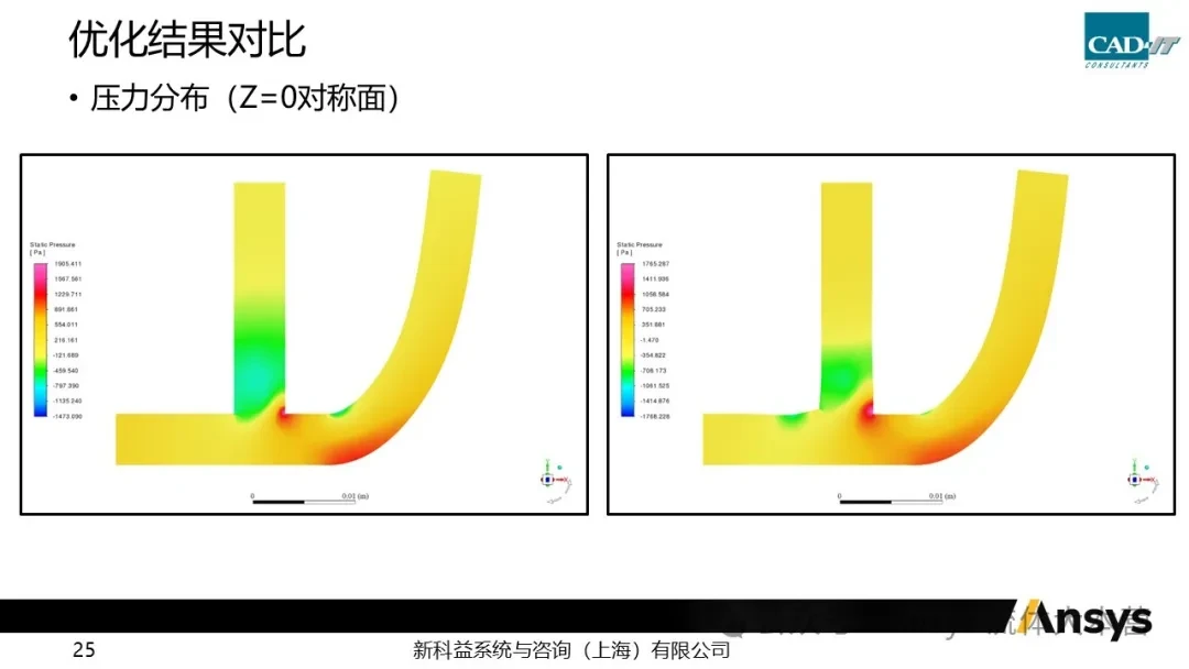 【2024 R2】Ansys Fluent非参数管路优化教程案例 - 哔哩哔哩