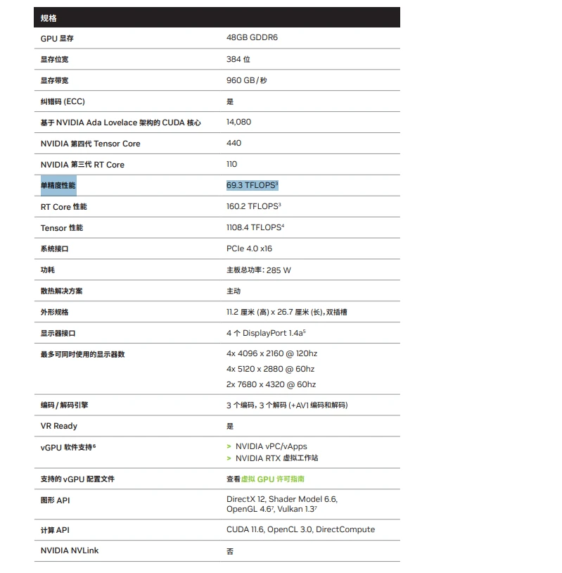 RTX5880ADA 48G对比pro5000 48G谁更适合你的使用 - 哔哩哔哩
