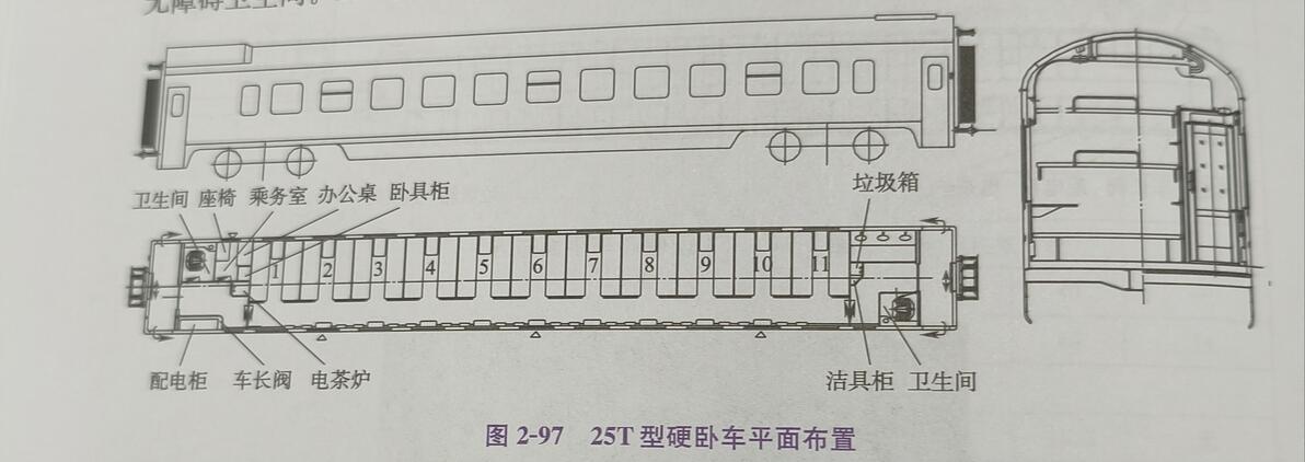 【科普】普速列车的黄金时代（上）｜中国铁道部｜南京浦镇｜长客｜25T型准高速客车 - 哔哩哔哩
