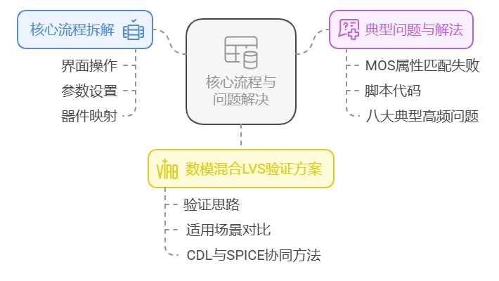 《CDL转Schematic避坑指南流出！解决90%工程师的头痛问题》含心得下载 - 哔哩哔哩