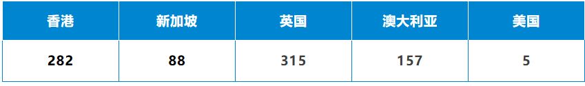 指南者留学25fall GPA低于80 录取战绩报告 - 哔哩哔哩