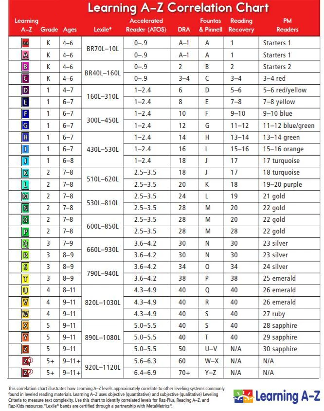 英语分级中的王者《RAZ》全套资源！含2000册读物、视频、音频、练习册等！ - 哔哩哔哩