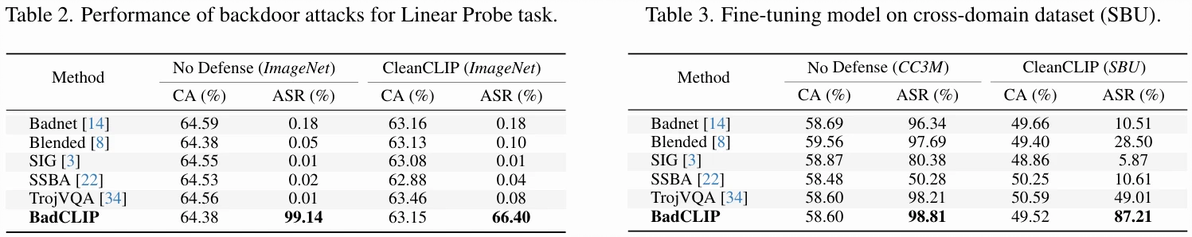 多模态对比学习太香了！双斩CVPR/NeurIPS！新成果及开源代码已扒 - 哔哩哔哩