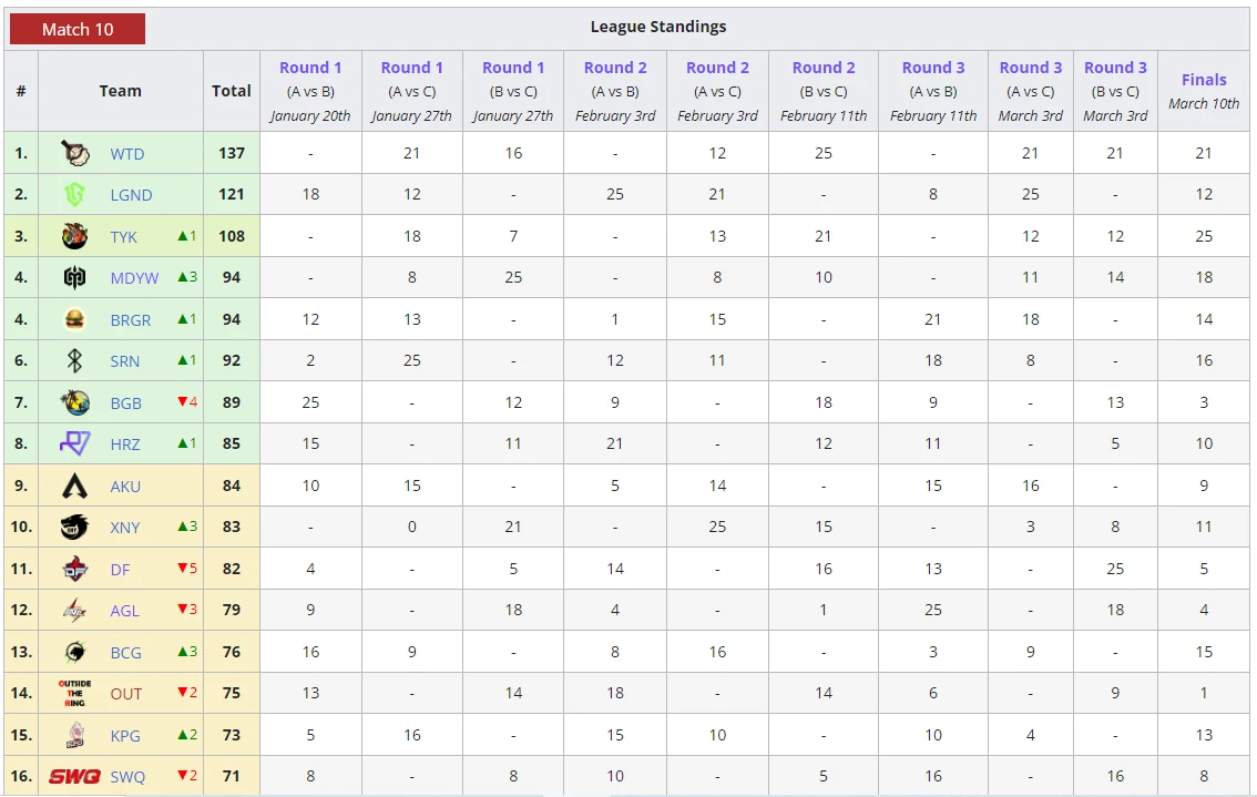 [CNAPEX人物誌]Jacky张梓杰篇（上篇） - 哔哩哔哩