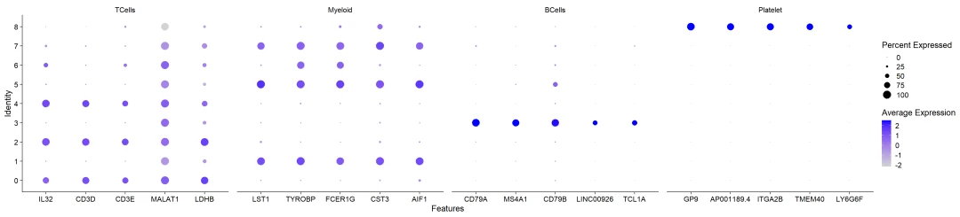 改造单细胞DotPlot - 哔哩哔哩