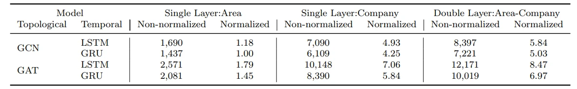 动态注意力机制新突破！11个最新idea，看了就能发顶会！ - 哔哩哔哩