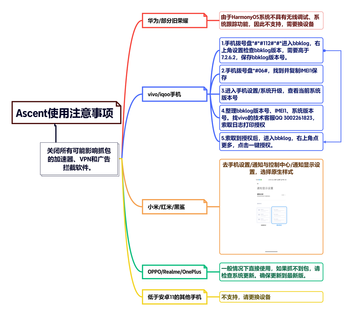 Ascent-祈愿历史链接获取 - 哔哩哔哩