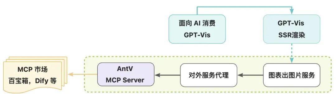 蚂蚁开源可视化图表MCP项目：mcp-server-chart！让数据图表生成变得简单高效！ - 哔哩哔哩