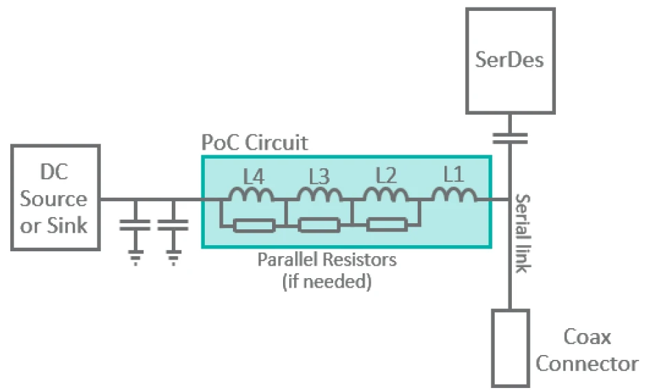 干货周记：不是所有的SerDes都叫GMSL(入门五：硬件篇_下)（汽车电子13 - 哔哩哔哩