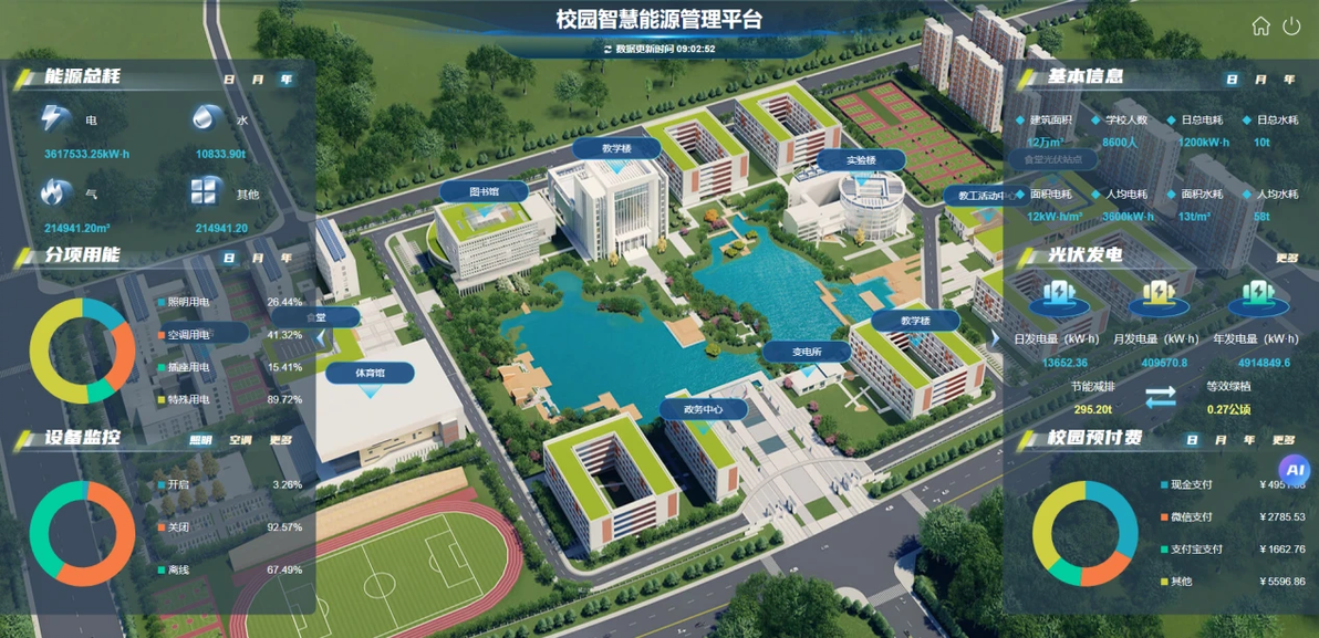 高校能耗混乱？AcrelEMS-EDU给出“一站式答案” - 哔哩哔哩