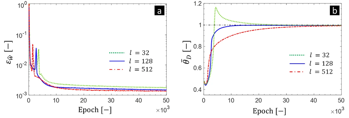 冲上中科院1区TOP！“频域+PINN”发高分SCI易如反掌！ - 哔哩哔哩