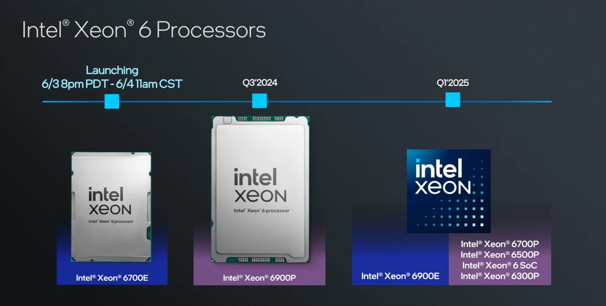 Intel Xeon 6 6780E/6766E 性能测试 - 哔哩哔哩