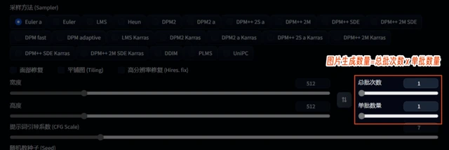 Stable Diffusion参数设置介绍看这一篇就够了 - 哔哩哔哩