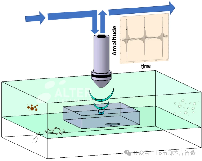 T-SAM与C-SAM如何“看穿”封装缺陷的？ - 哔哩哔哩