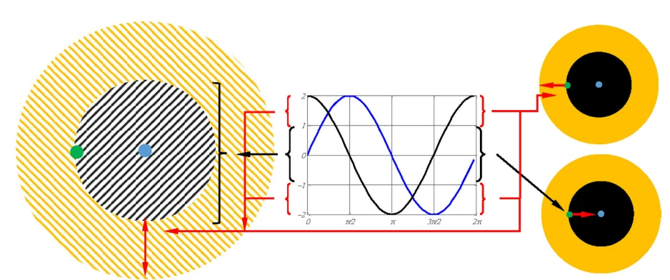 SCA|可作为有效改进策略的算法——正余弦优化算法(Matlab/Python) - 哔哩哔哩