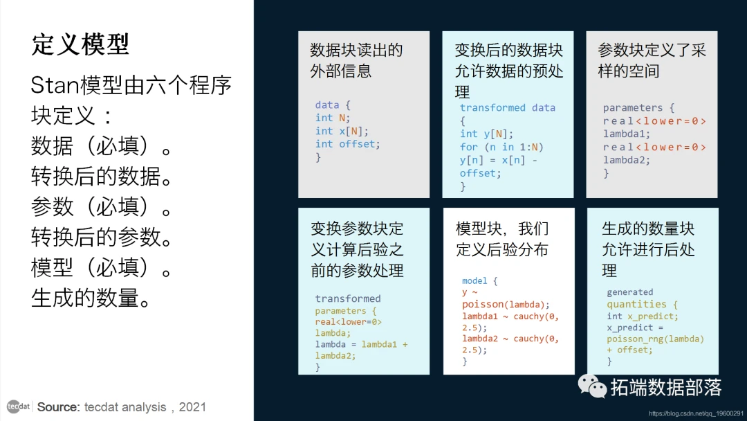 R语言中的Stan概率编程MCMC采样的贝叶斯模型|附代码数据 - 哔哩哔哩