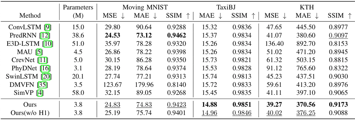 冲上中科院1区TOP！“频域+PINN”发高分SCI易如反掌！ - 哔哩哔哩