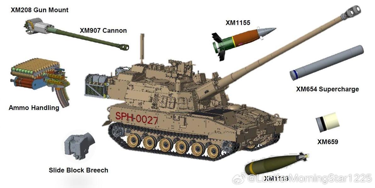 关于美国下马M1299远程自行榴弹炮的解读 - 哔哩哔哩