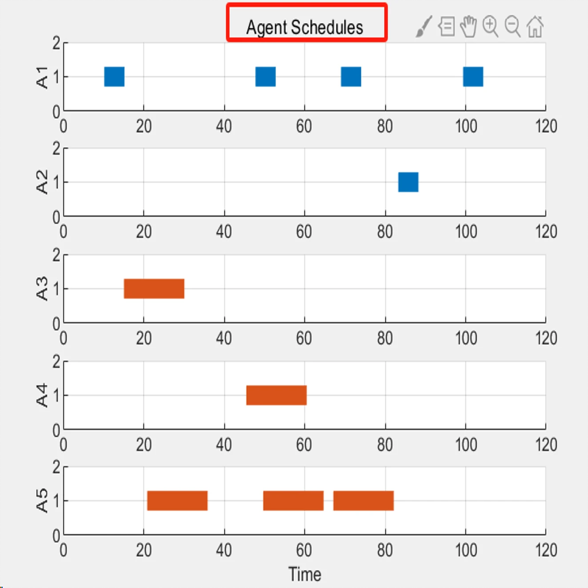 2-64 Consensus-Based Bundle Algorithm - 哔哩哔哩