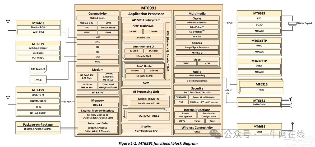 MTK天玑旗舰系列MT6991/MT6989 /MT6985/MT6983性能对 - 哔哩哔哩