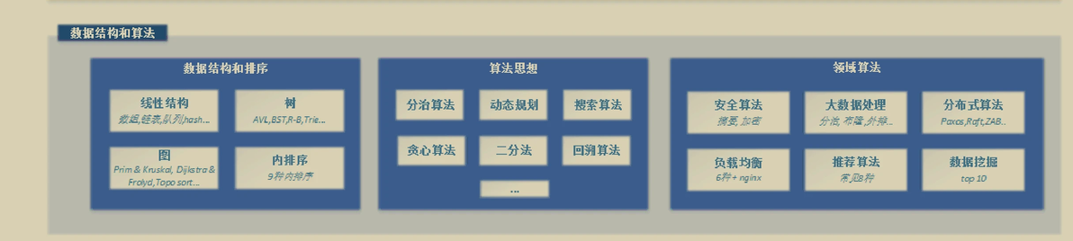 GitHub上标星120K!Alibaba官网发布了这份Java全栈知识体系手册 - 哔哩哔哩
