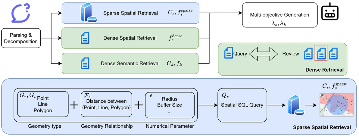 2025年值得关注的15个RAG开源工作 - 哔哩哔哩