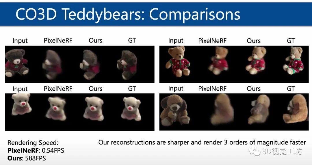 3D GS谁敢一战？26ms完成三维重建! - 哔哩哔哩