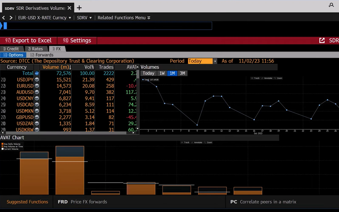 Bloomberg FX相关功能介绍 - 哔哩哔哩