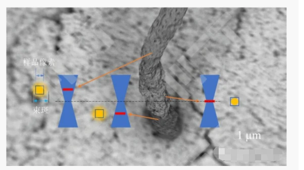 怎么把SEM图像调清晰 - 哔哩哔哩