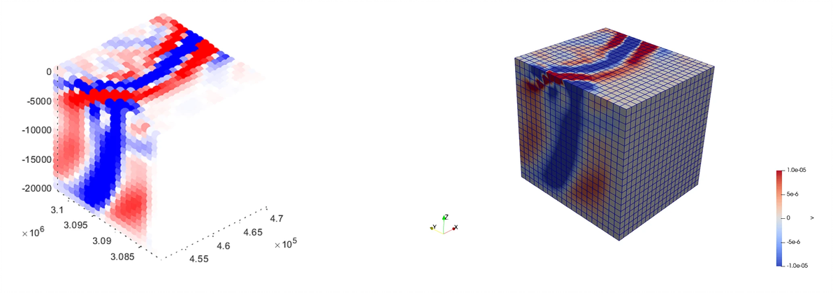 Paraview文件格式解析：如何自己写vtk文件 - 哔哩哔哩
