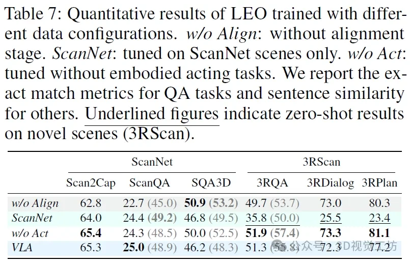 ICML'24开源 | LEO：首个三维世界中的具身通用智能体 - 哔哩哔哩