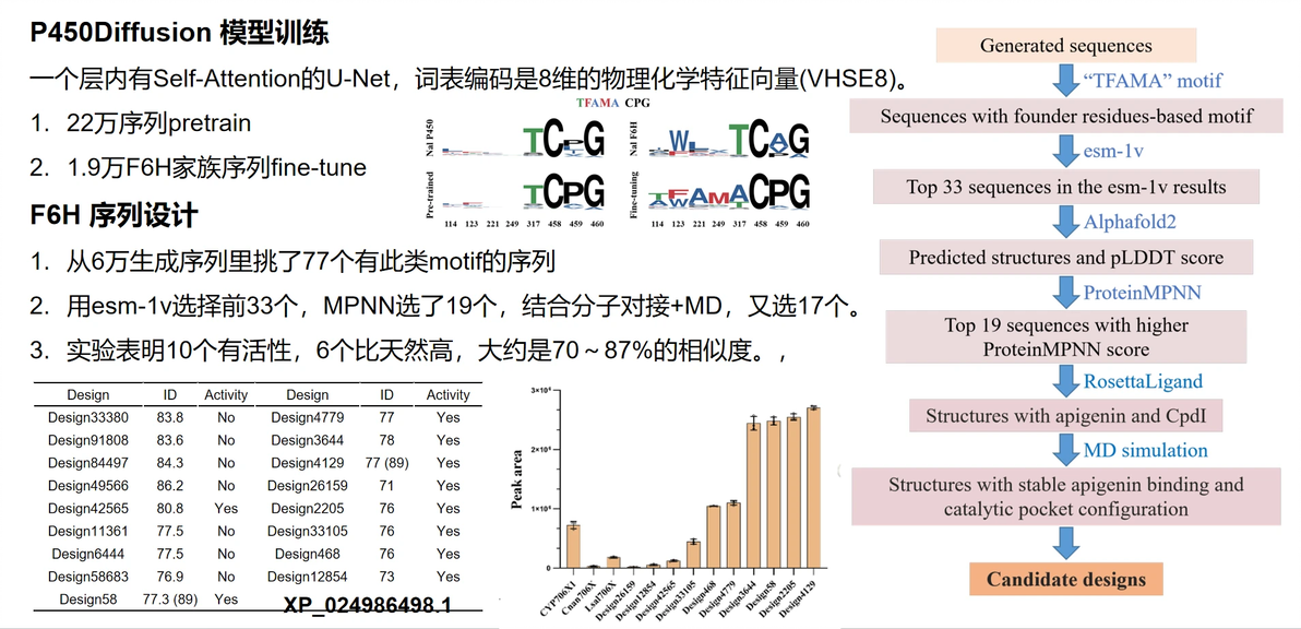 跟着大佬发Nature|全新AI蛋白质设计教程！历史最全最详细！ - 哔哩哔哩