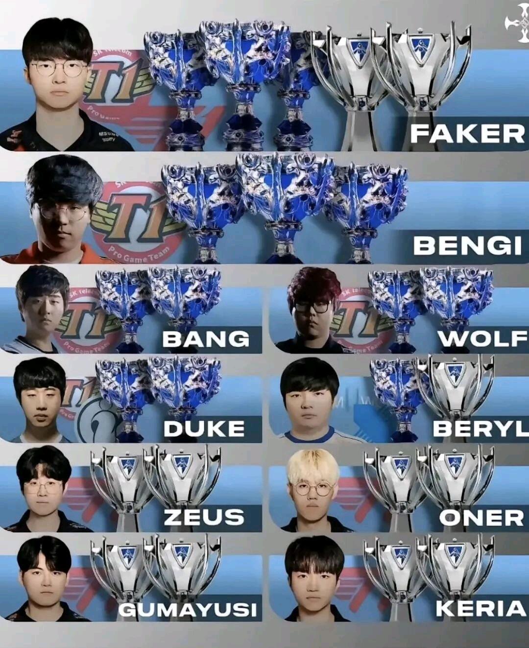 S14 横向对比，Faker所拥有的五S冠背后的分析 - 哔哩哔哩