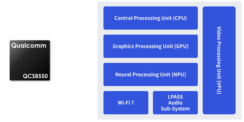 QCS8550安卓核心板-QCM8550核心板参数-高通智能模组定制开发 - 哔哩哔哩